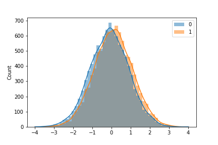 Rezka Leonandya | Hypothesis testing with normal distribution in an AB test