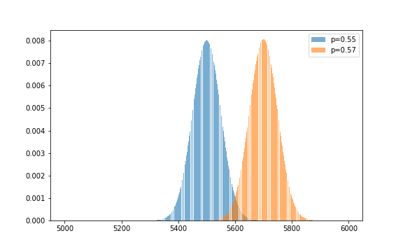 Rezka Leonandya | Hypothesis testing with binomial distribution in an ...