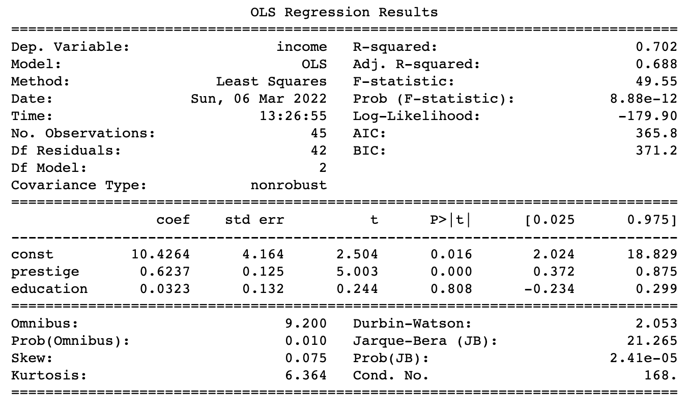 Rezka Leonandya | Uncertainty in the parameters of linear regression